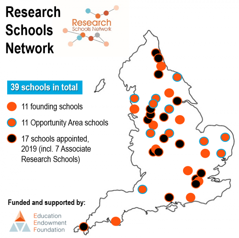 Research Schools Network Unity Schools Partnership
