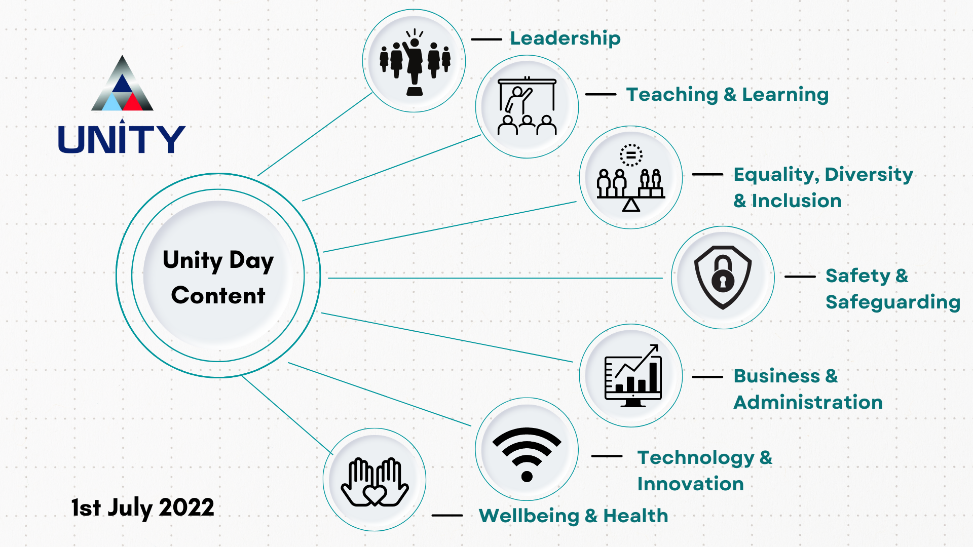 Unity Day – Friday 30th June 2023 | Unity Schools Partnership
