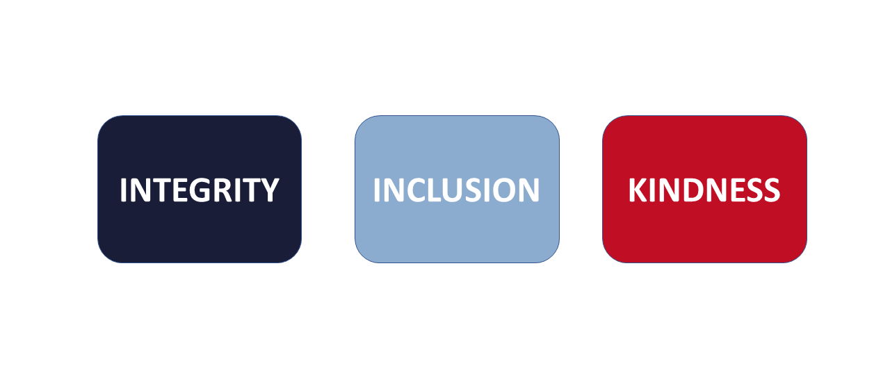 Vision And Objectives | Unity Schools Partnership